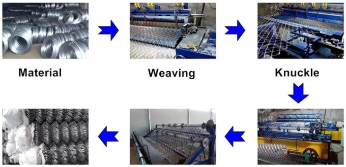 Selvage Knuckled edge H1730mm Diamond Pvc Chain Link Fencing